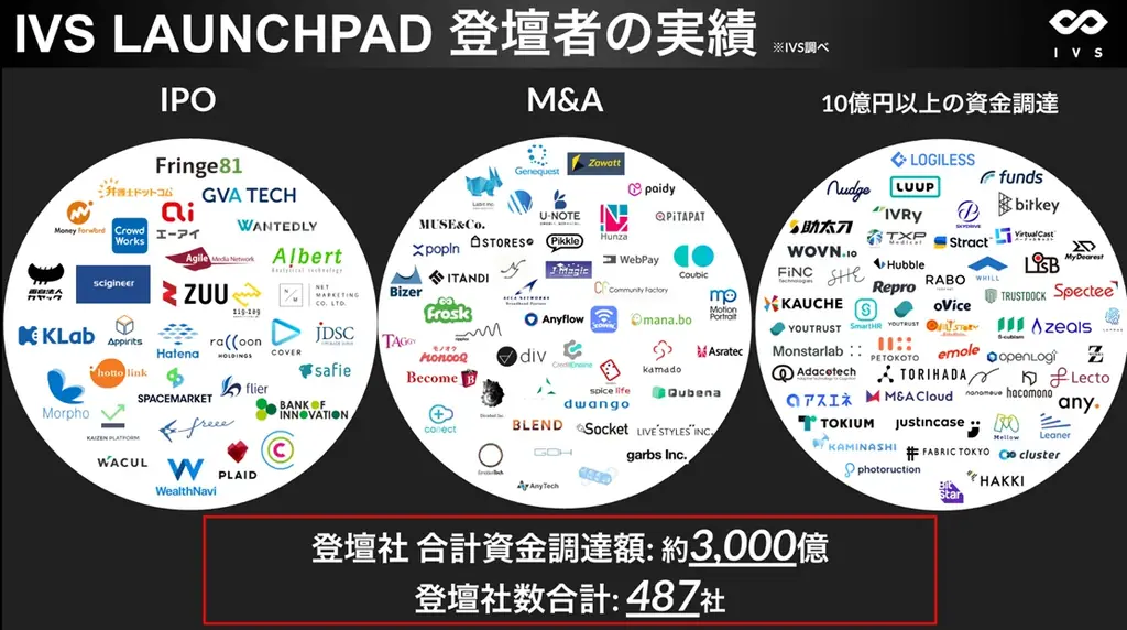 7月3日開催！IVS2025 LAUNCHPAD決勝に選ばれた15社の革新技術｜ベストカレンダー