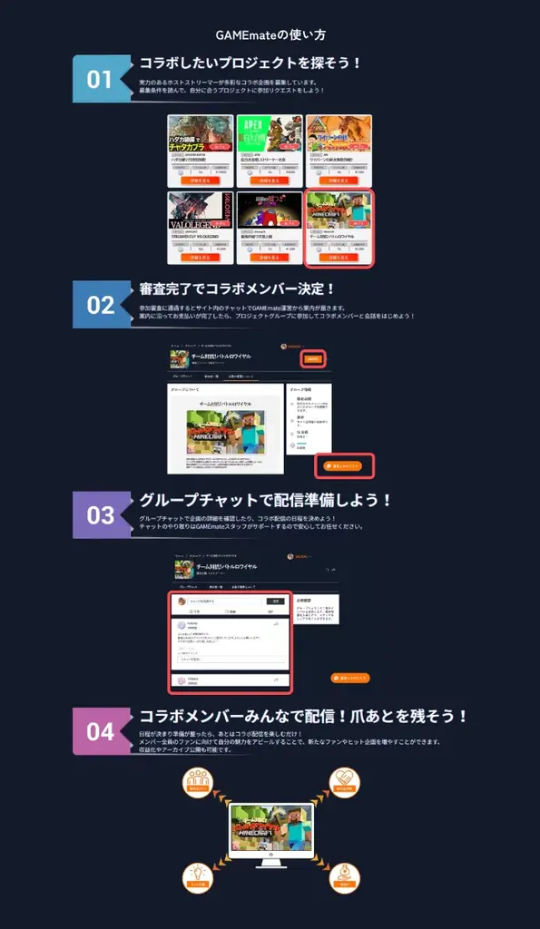 ゲーム配信者向けコラボサービス『GAMEmate』が始動｜ベストカレンダー
