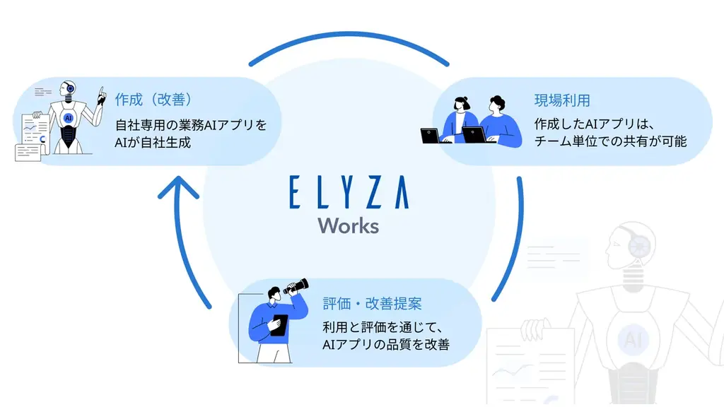 ELYZAが公開、現場が作る業務AI『ELYZA Works』｜ベストカレンダー